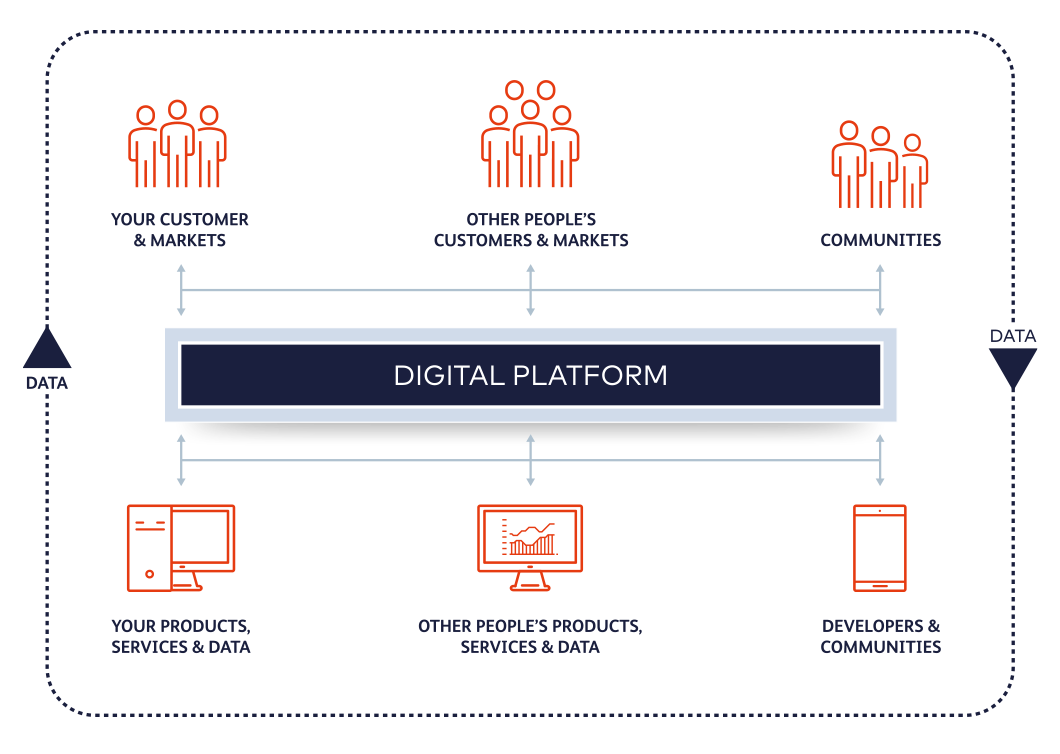 Platform Business Model Insights Beyond Now Platform Business Model Insights Beyond Now